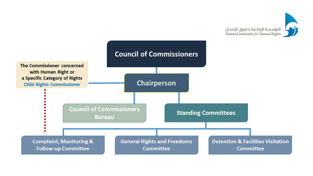 National Institute for Human Rights